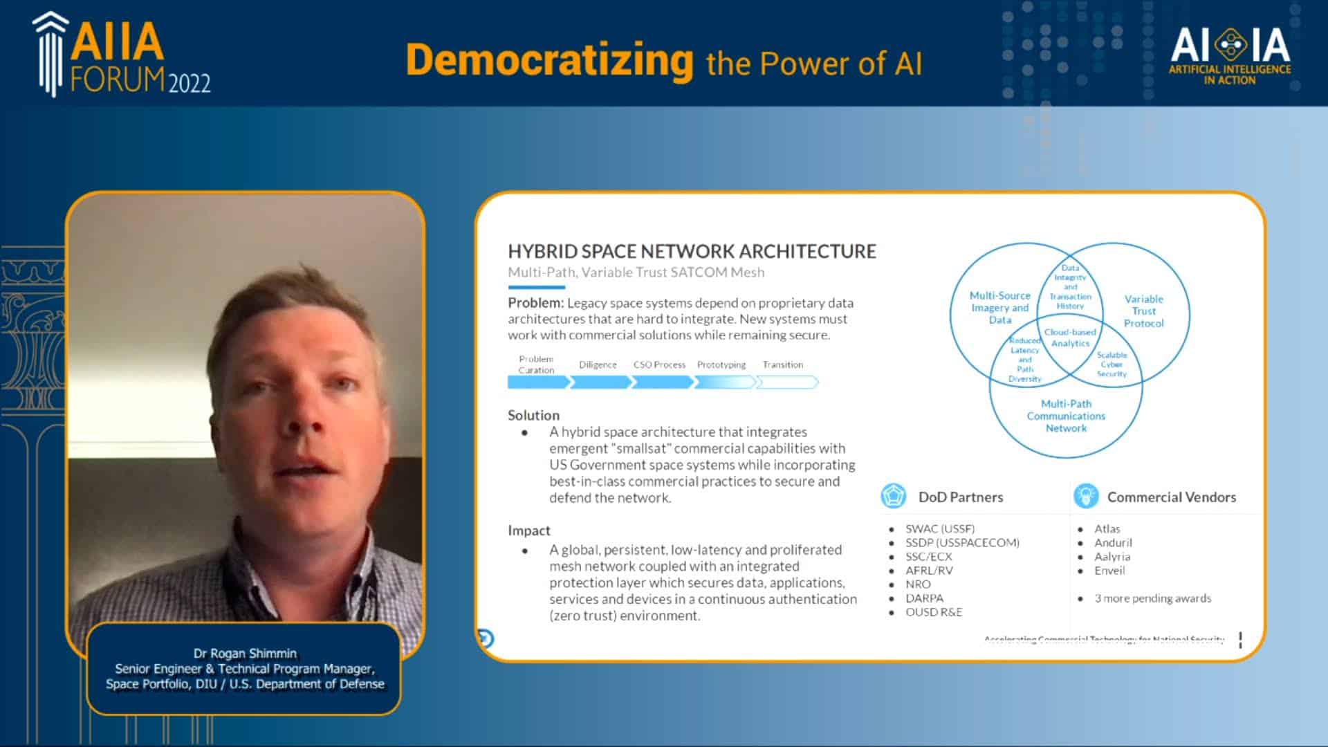 Gallery - Artificial Intelligence in Action